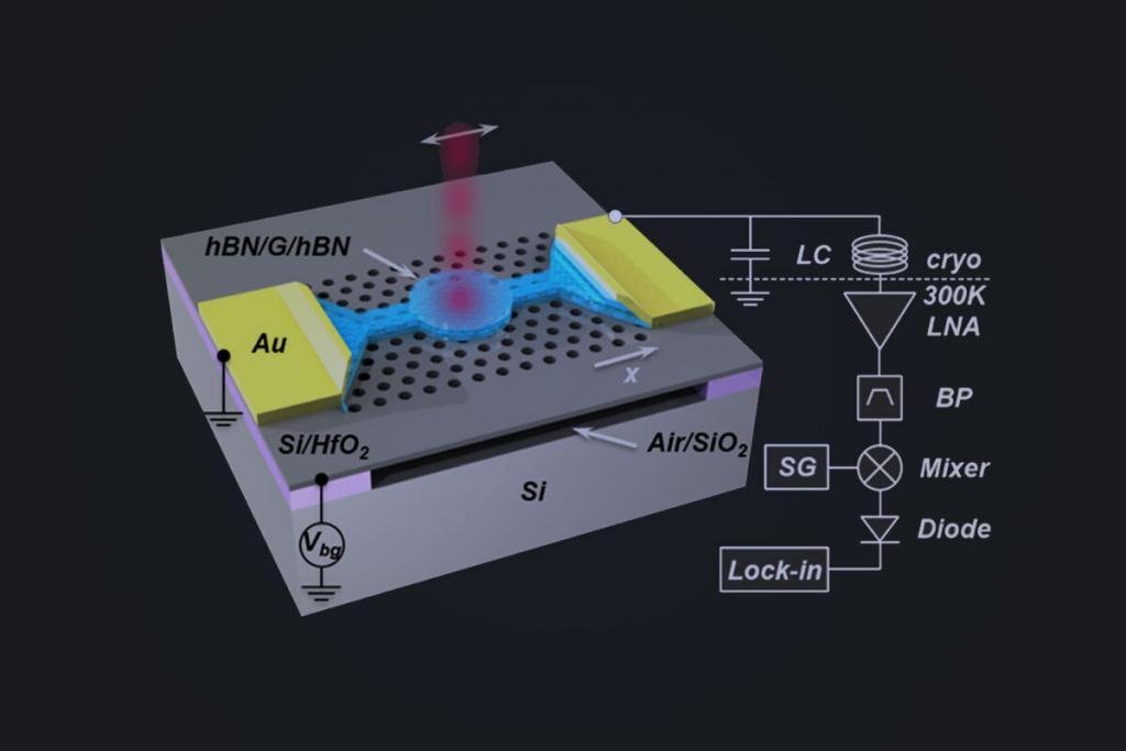 Bolometers Measuring Electromagnetic Radiation - Cleanroom Connect