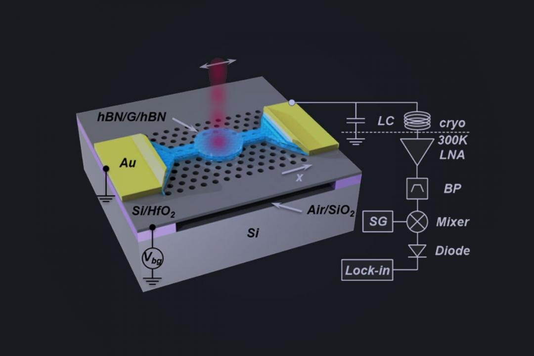 Bolometers Measuring Electromagnetic Radiation - Cleanroom Connect